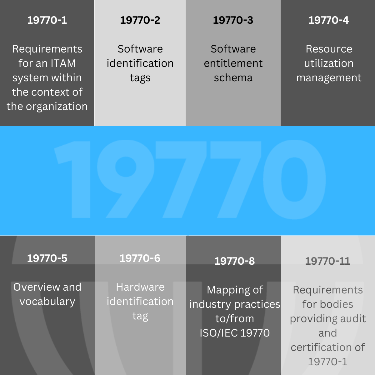 About ISO/IEC 19770 - The ITAM Forum